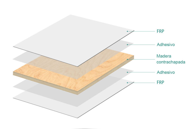 Paneles de madera contrachapada FRP - Fabricante de paneles compuestos