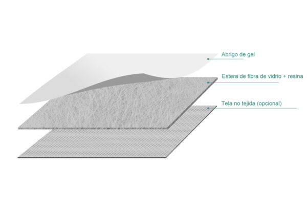 Paneles FRP para cocinas comerciales - Fabricante de paneles compuestos