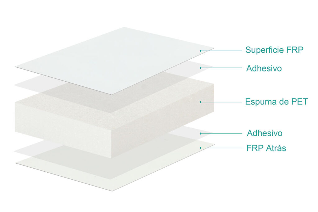 Panel Emparedado FRP + PET - Fabricante de paneles compuestos