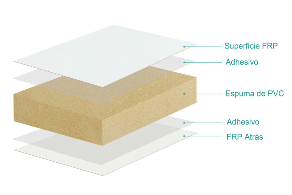 Panel Emparedado FRP + PVC - Fabricante de paneles compuestos