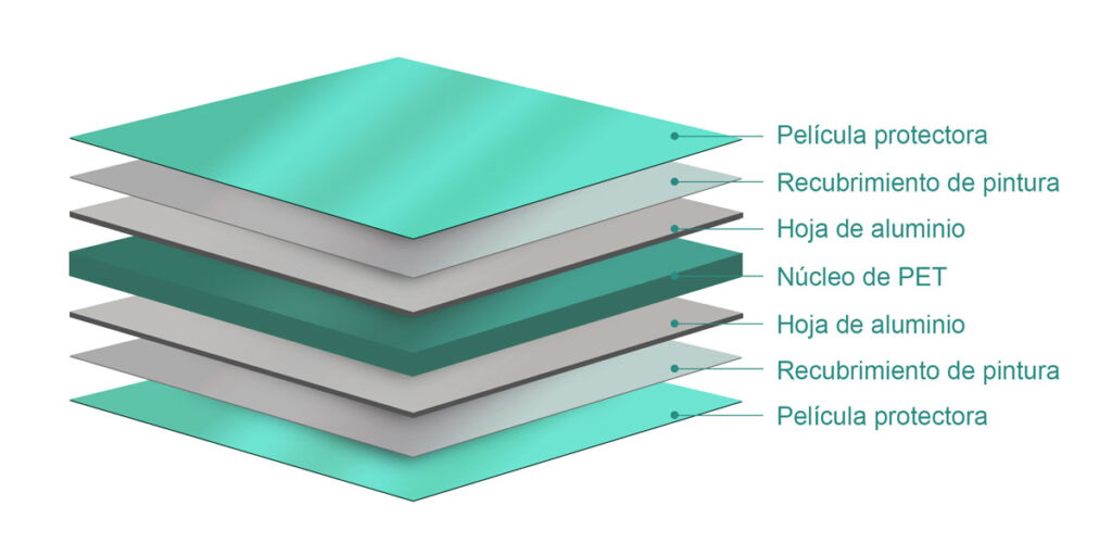 Paneles compuestos de aluminio - Fabricante de paneles compuestos